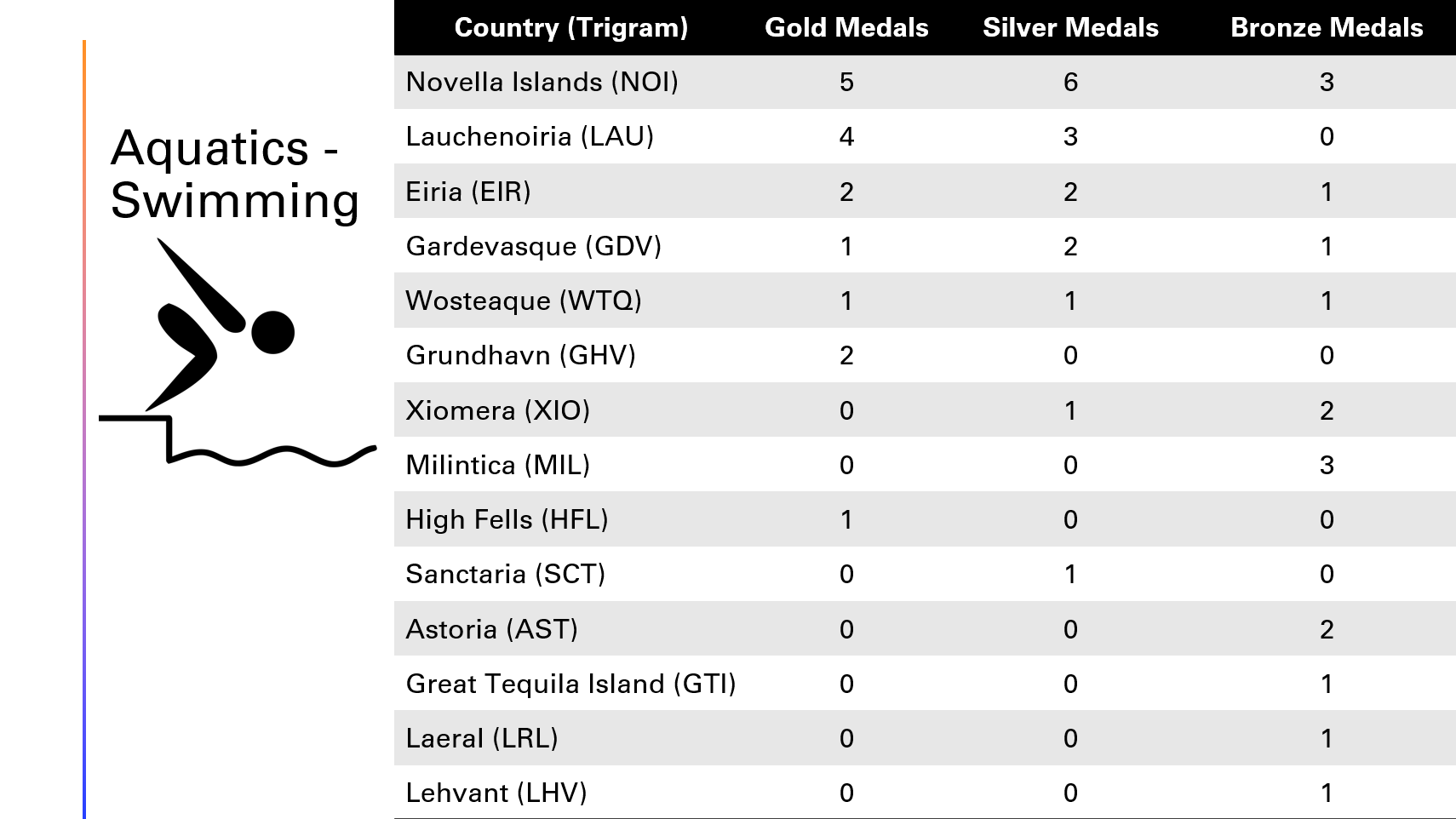 The Ultimate Olympics Preview – IDU Media Co.